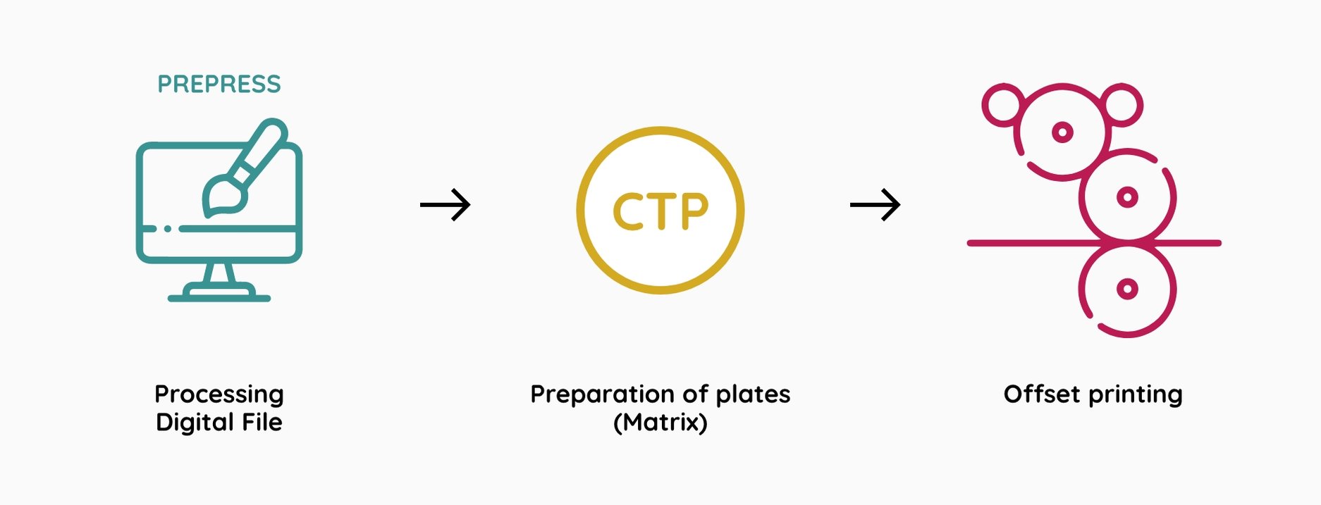 Offset printing: everything you need to know | Oppaca