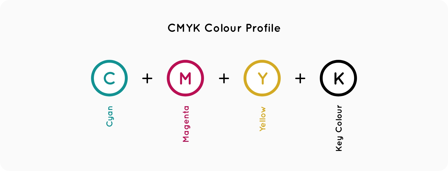 CMYK colour method and printing: a guide for designers | Oppaca