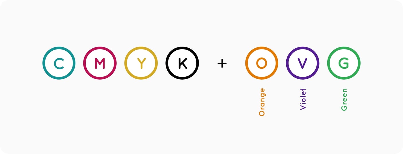 CMYK colour method and printing: a guide for designers | Oppaca