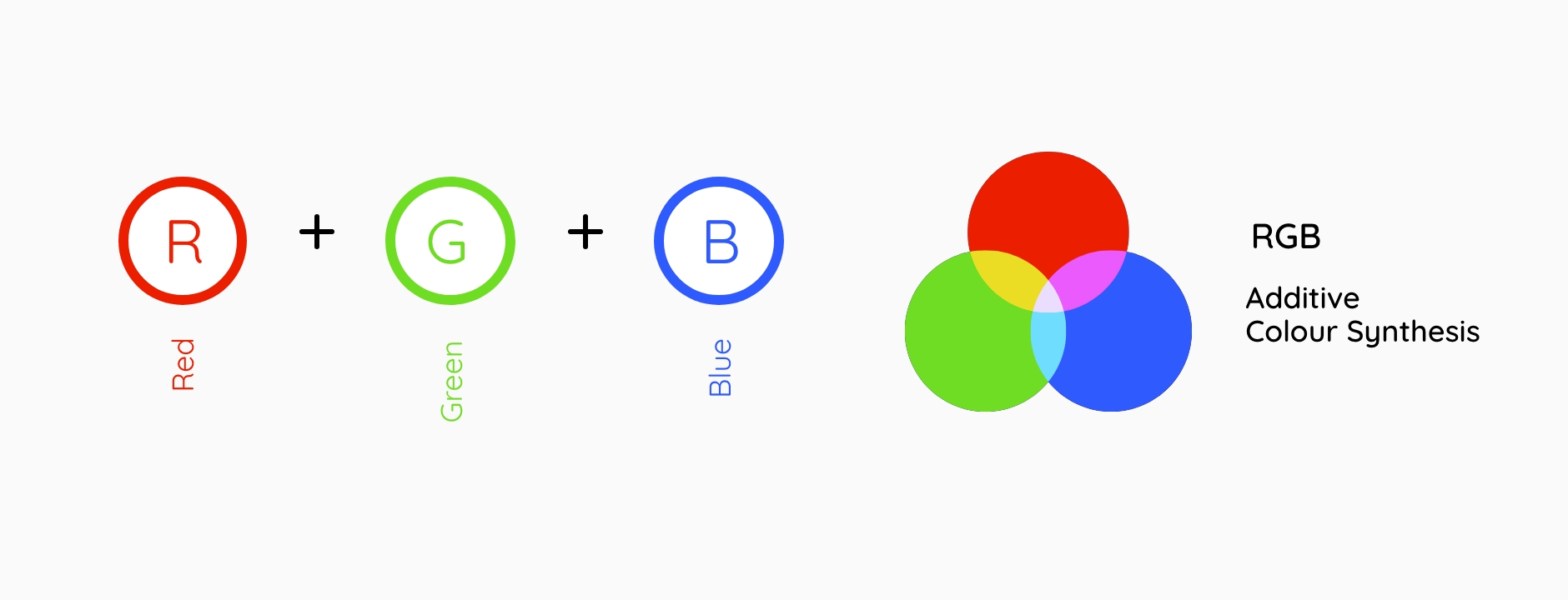 CMYK colour method and printing: a guide for designers | Oppaca