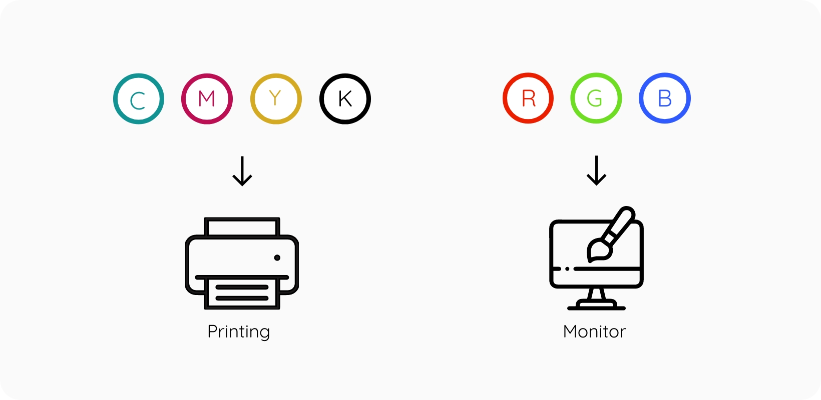 CMYK colour method and printing: a guide for designers | Oppaca
