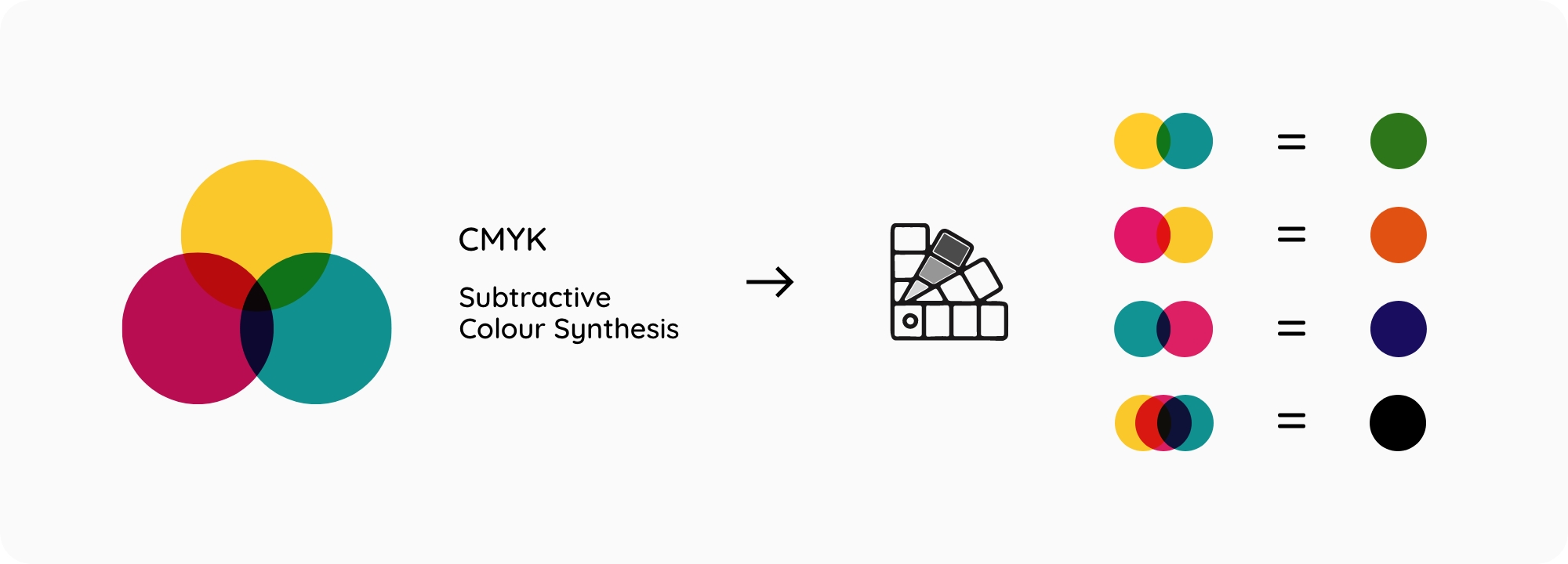 CMYK colour method and printing: a guide for designers | Oppaca