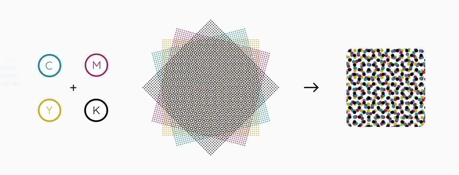 CMYK colour method and printing: a guide for designers | Oppaca
