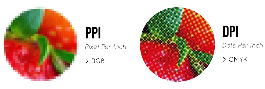 Image resolution for print: everything you need to know | Oppaca